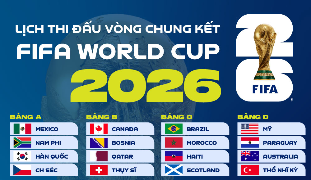 Lịch thi đấu World Cup 2026 chi tiết có kênh truyền hình trực tiếp ...